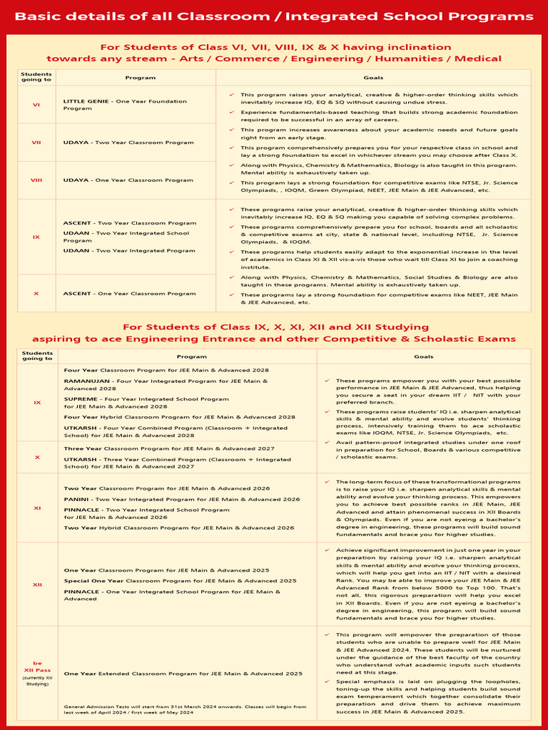 Basic Details of All Classroom Programs | PDF