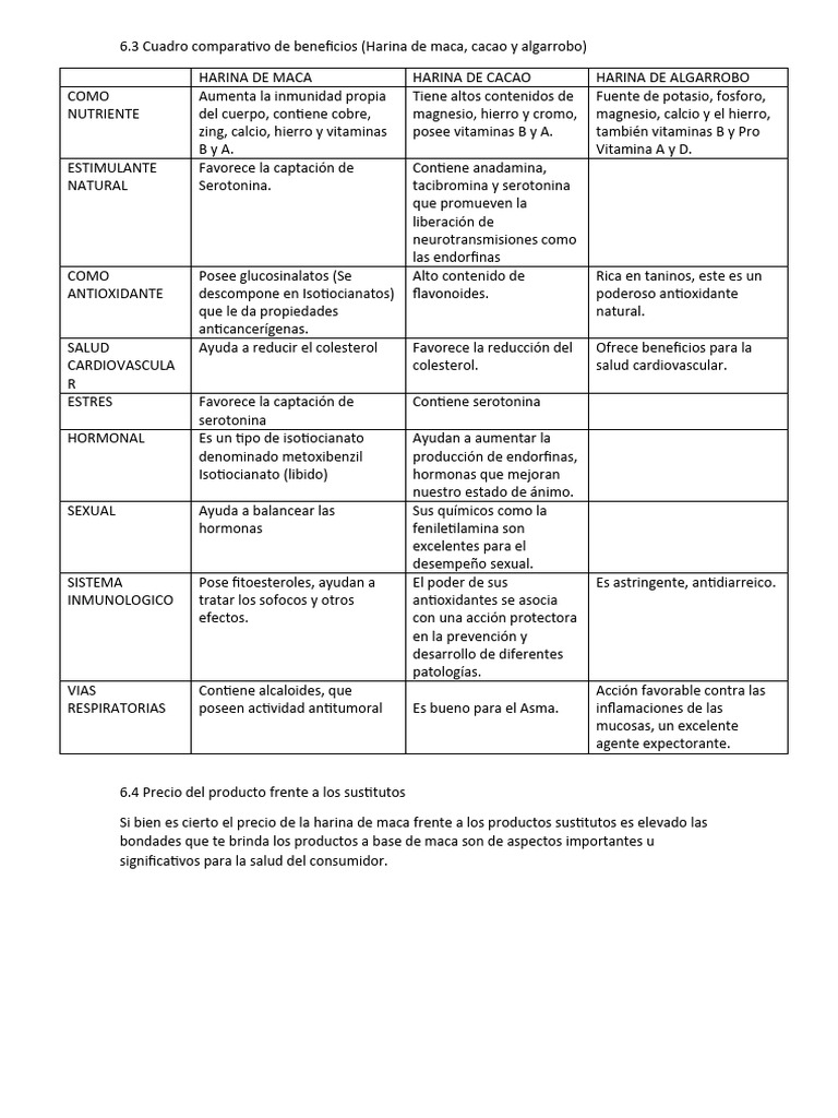 Harina de Maca MKRT Internacional | PDF | Antioxidante | Sistema inmune