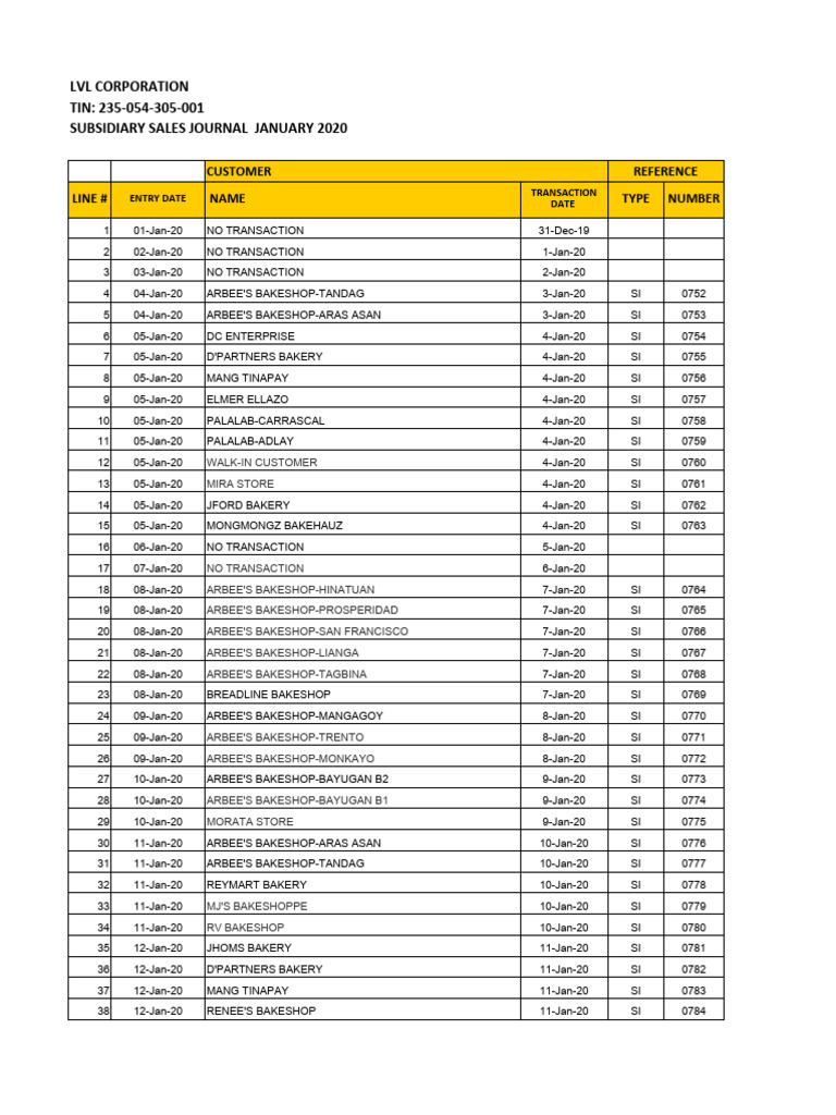 LVL - Subsidiary Sales & Purchases 2020 | PDF | Invoice | Receipt