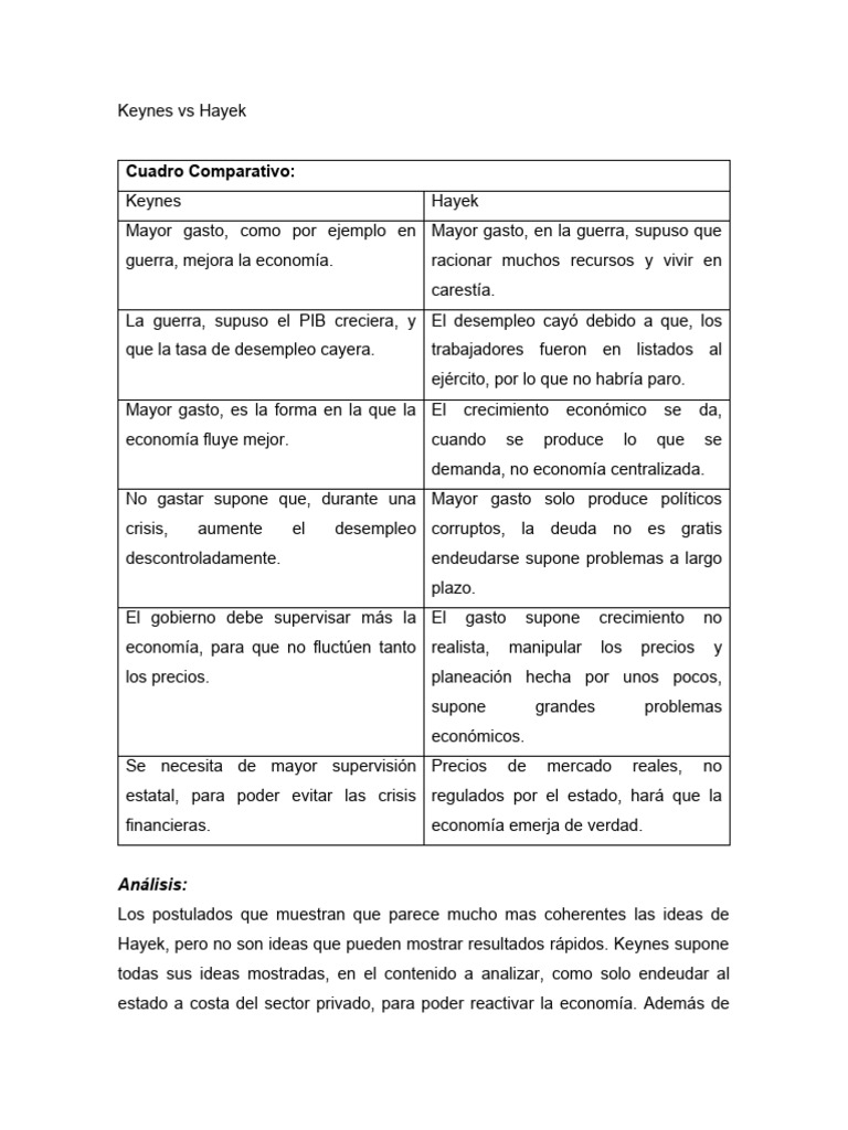 Keynes Vs Hayek | PDF | Crecimiento económico | Desempleo
