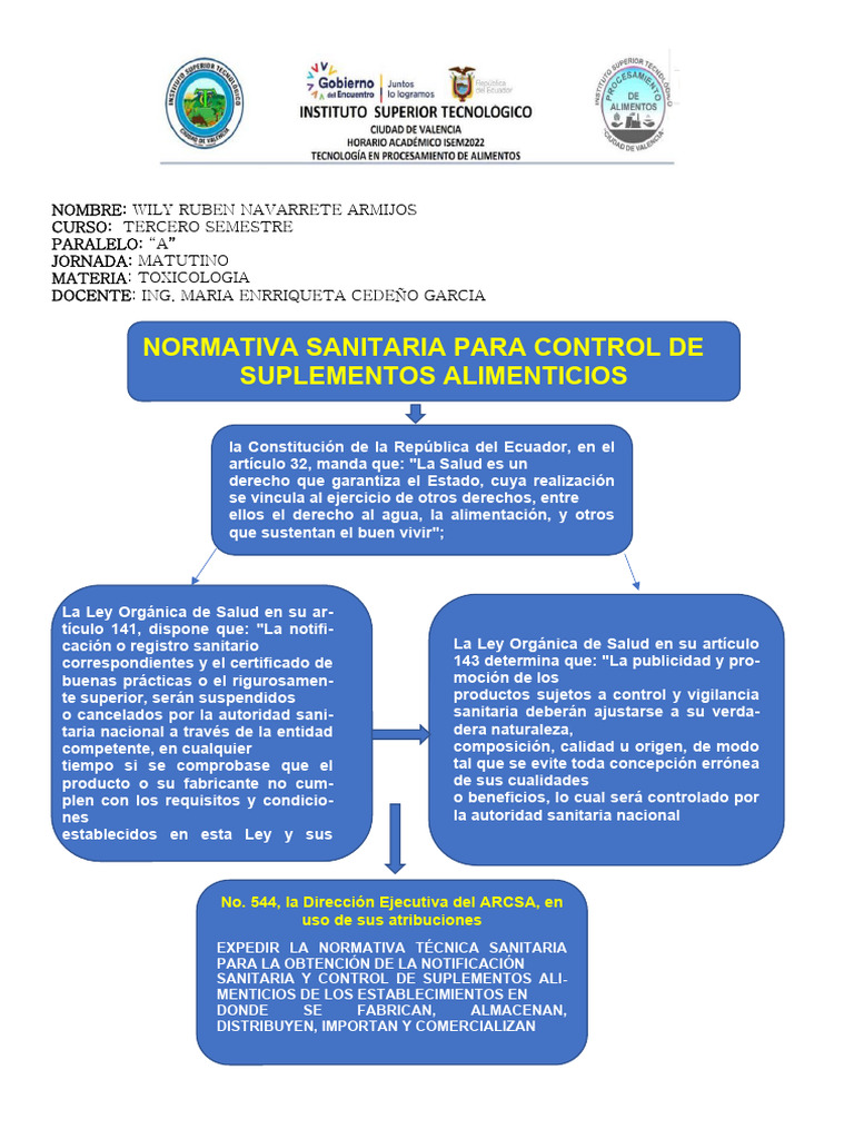 Mapa Conceotual - Toxicologia | PDF | Alimentos | Suplementos dietéticos