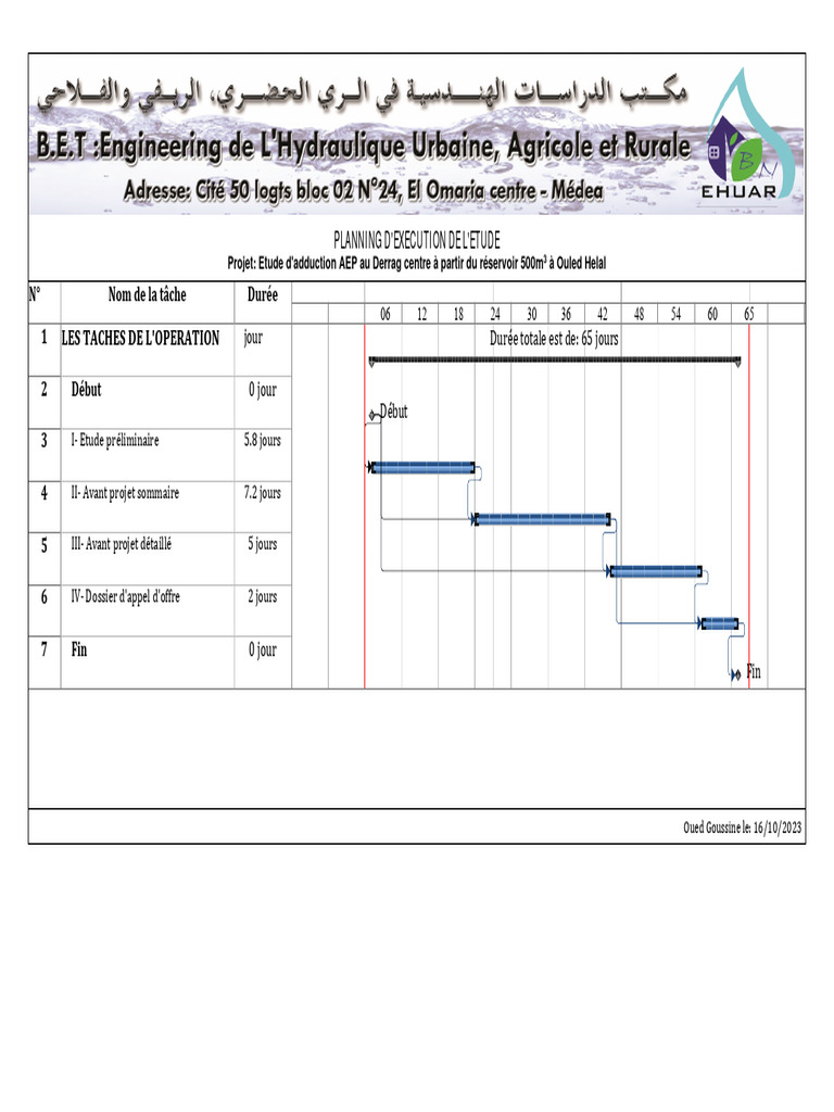 Plan d'étude AEP à Ouled Helal | PDF