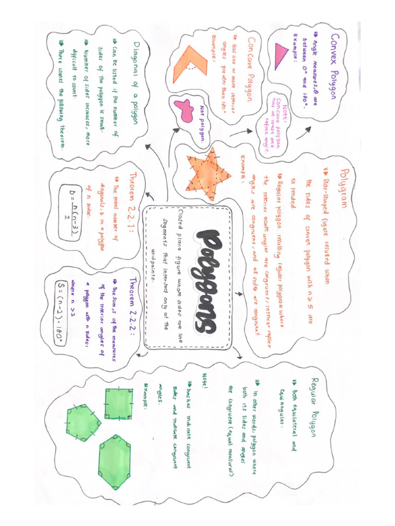 Mindmap Polygons | PDF