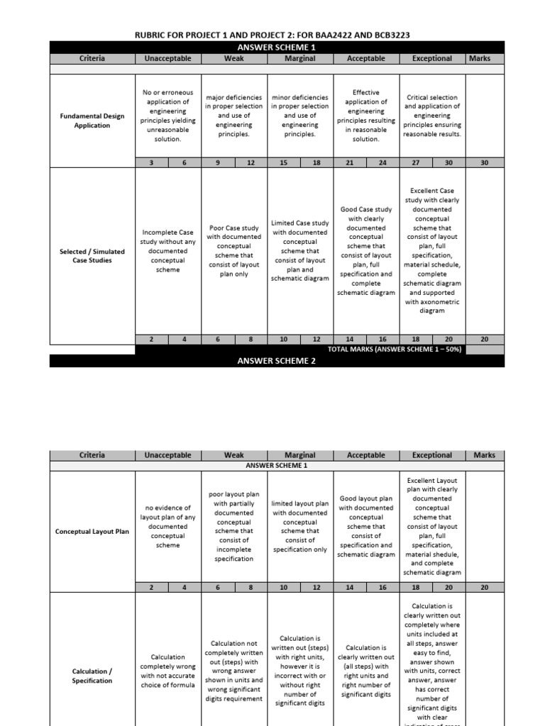 Baa2422 Bcb3223 Rubric Project 1 Project 2 | PDF | Significant Figures | Applied Mathematics