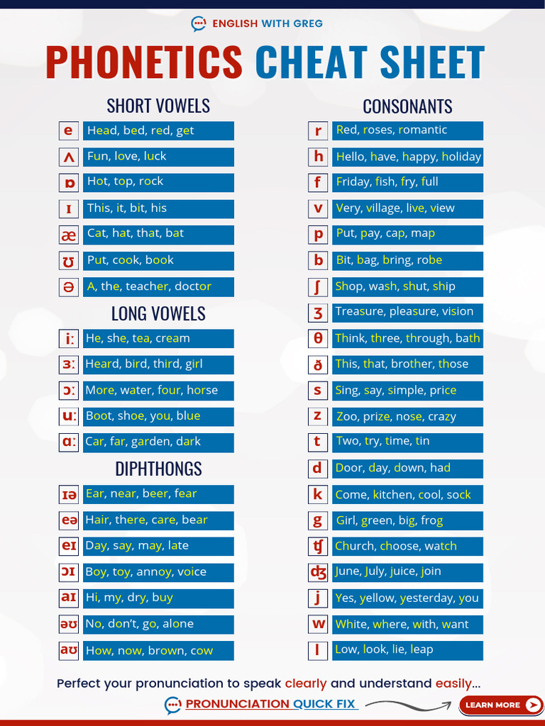 20) Phonetics Cheat Sheet - English With Greg | PDF