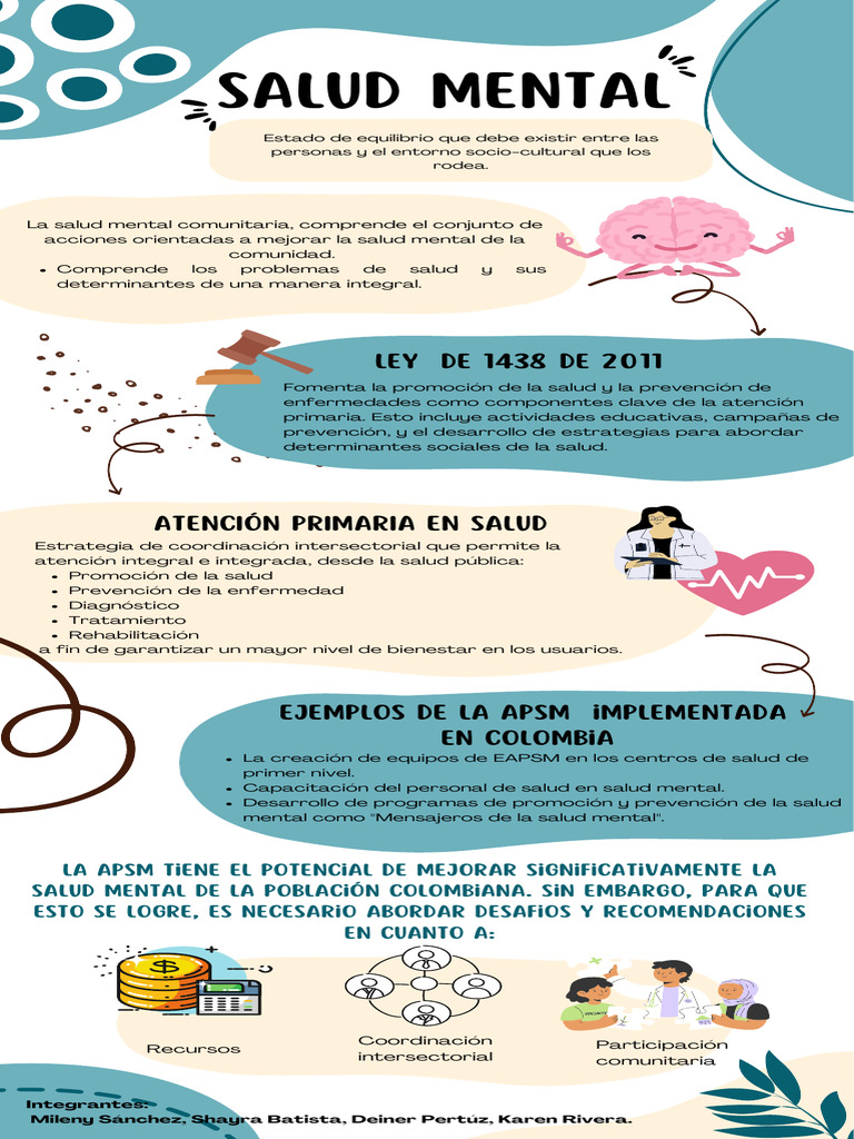 Infografía Salud Mental | PDF | Estilo de vida
