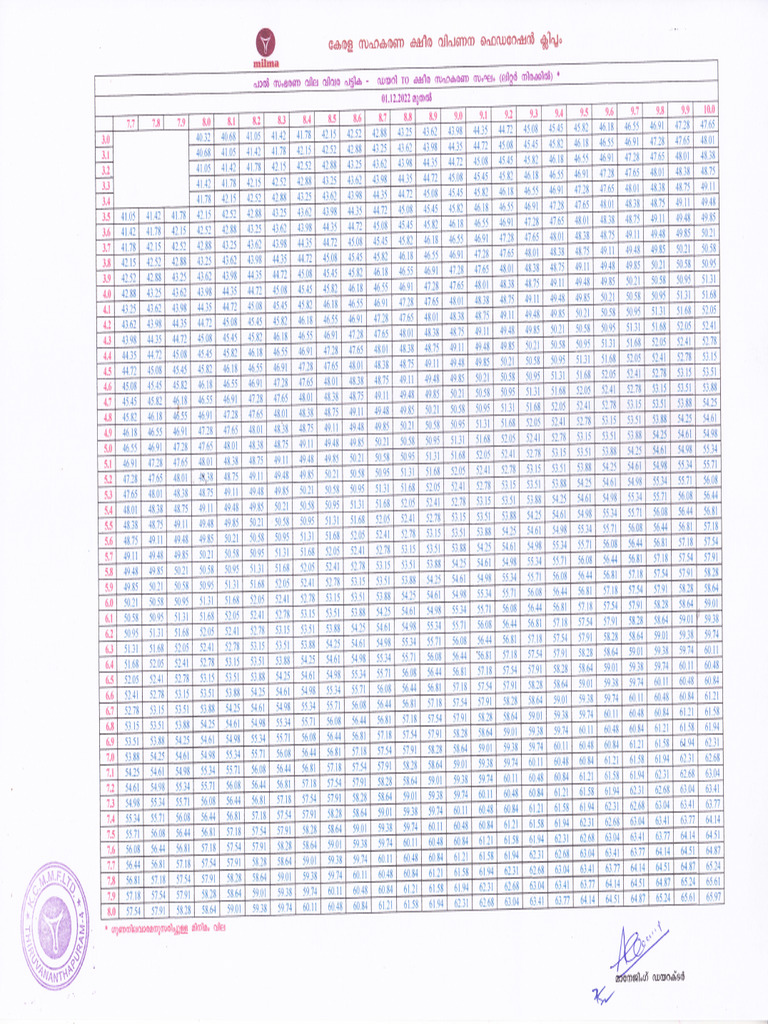 Milk Price Chart-1 | PDF