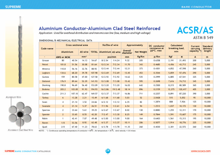 Acsr As | PDF | Electricity | Civil Engineering