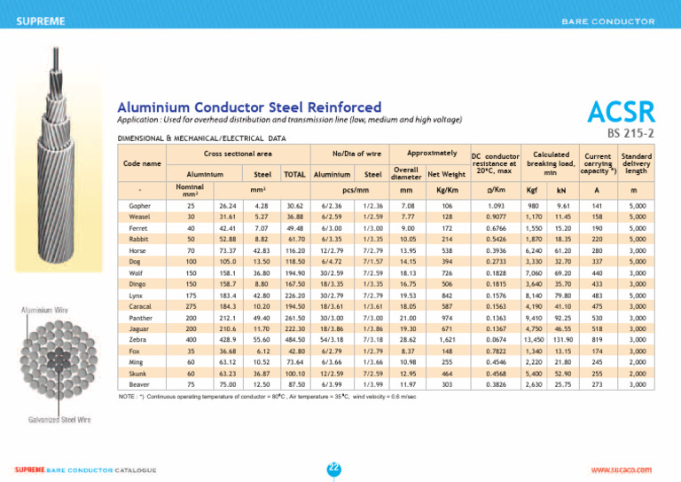ACSR | PDF | Manufactured Goods | Electromagnetism