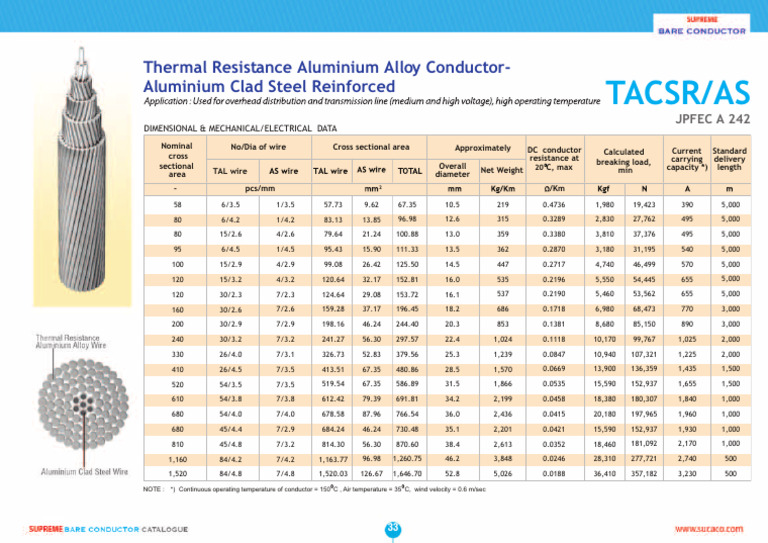 Tacsr As | PDF | Electrical Resistivity And Conductivity | Electrical ...