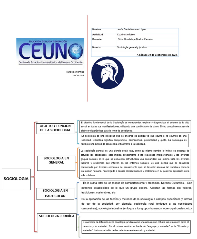 Tarea 3-S3-Cuadro Sinoptico-Jdal | PDF | Sociología | Sociedad