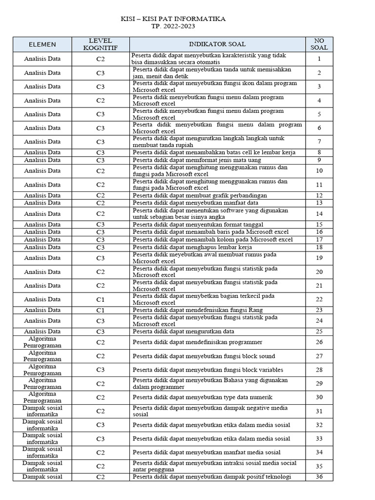 Kisi-Kisi Pat Informatika Kelas 7 | PDF