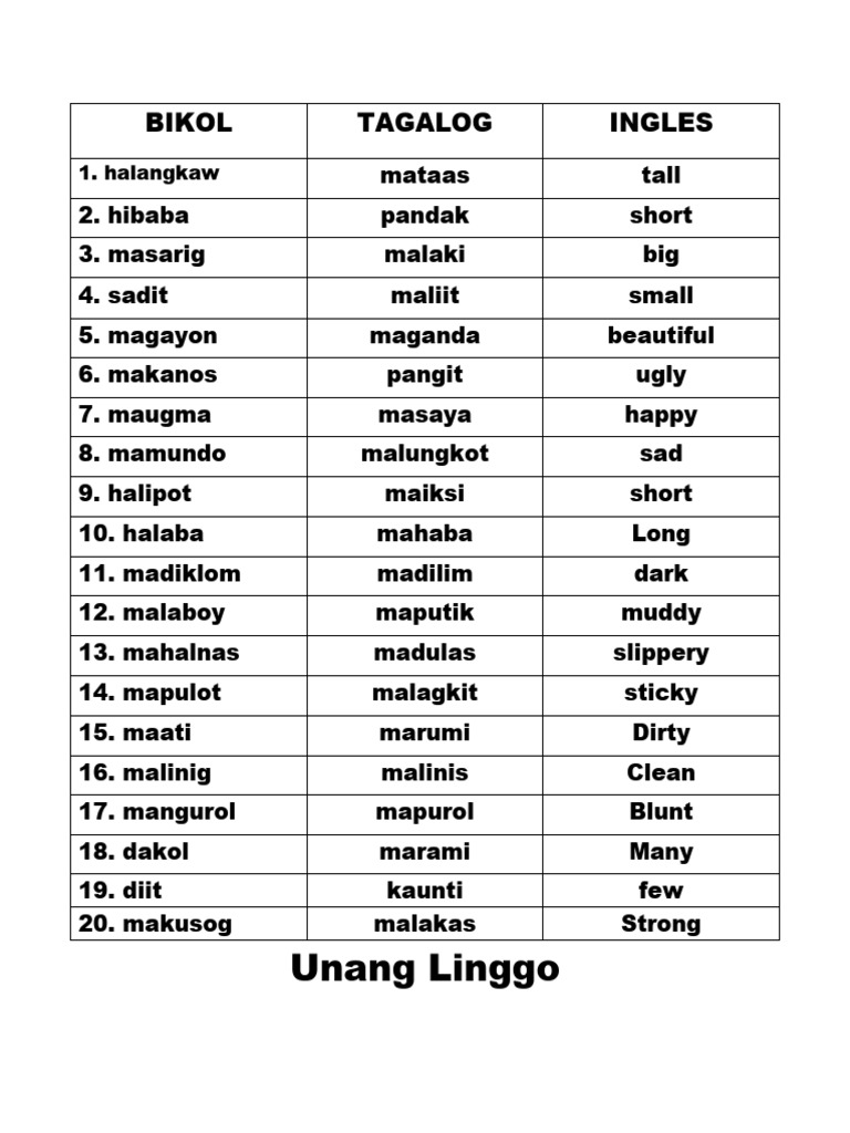 Pagsasalin Wika | PDF | Language Arts & Discipline