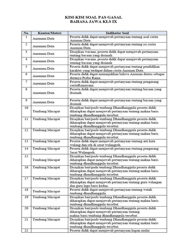 C. Kisi-Kisi Pas B Jawa KLS Ix | PDF | Seni & Disiplin Bahasa