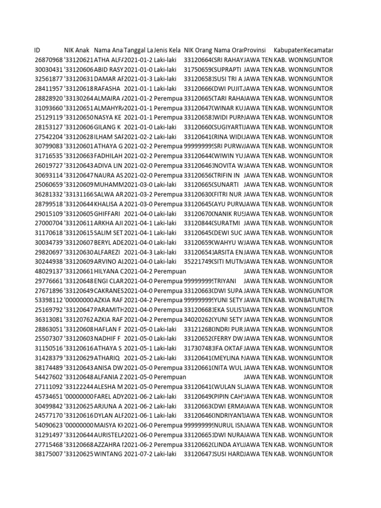 Data Anak dan Orang Tua Jawa Tengah | PDF | Olahraga & Rekreasi