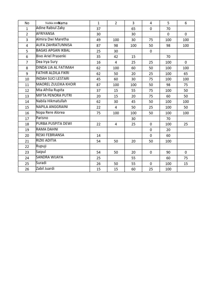 Nilai IPA Semester 2 | PDF