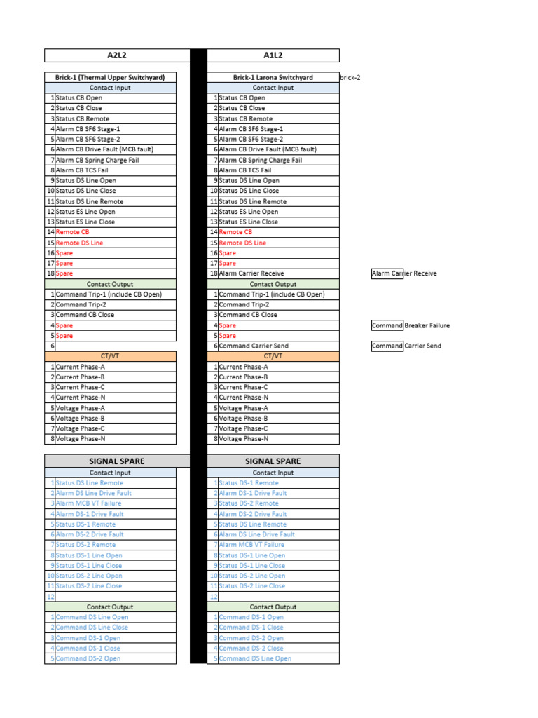 IO List Line#2 150kV - Rev2 | PDF | Information And Communications ...