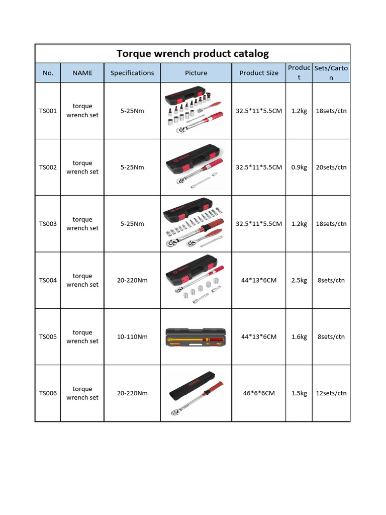 Torque Wrench Product Catalog | PDF | Torque | Force