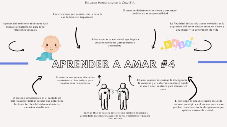 Aprender Amar 4 | PDF | Amor | Relaciones íntimas