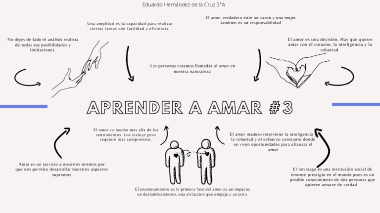 Aprender Amar 3 | PDF | Amor