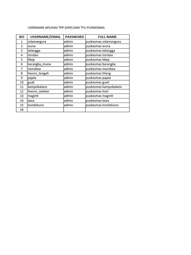 User Name Aplikasi Tfu Dan TPP (HSP) | PDF | Seni & Disiplin Bahasa