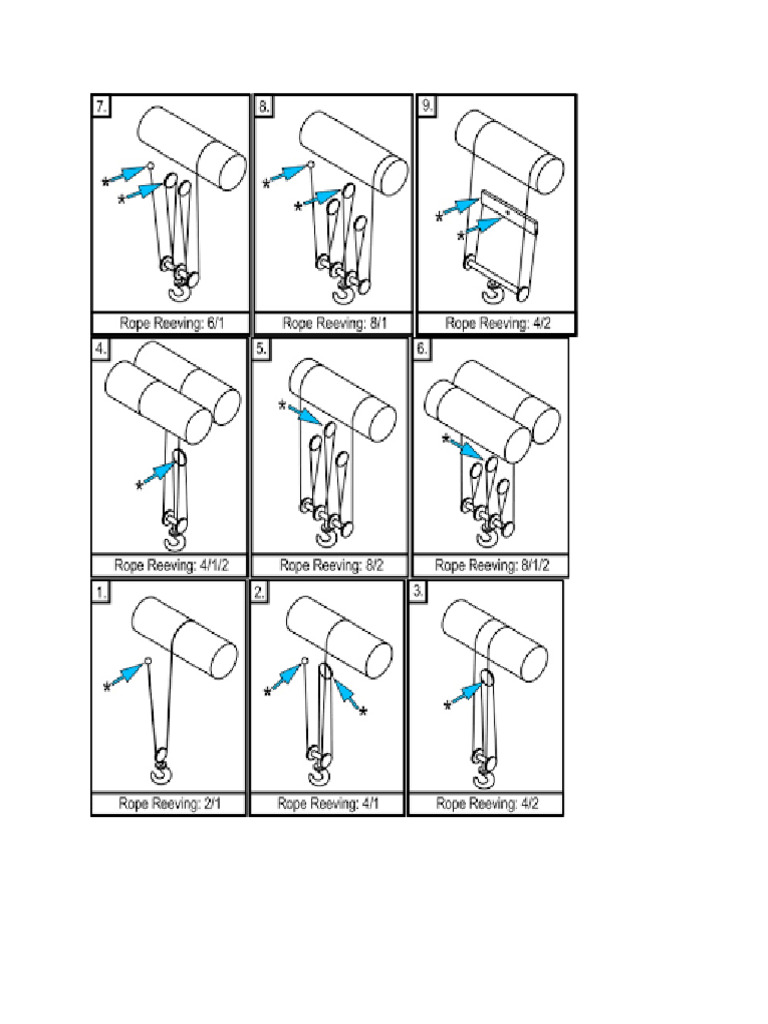 Rope Reeving System | PDF