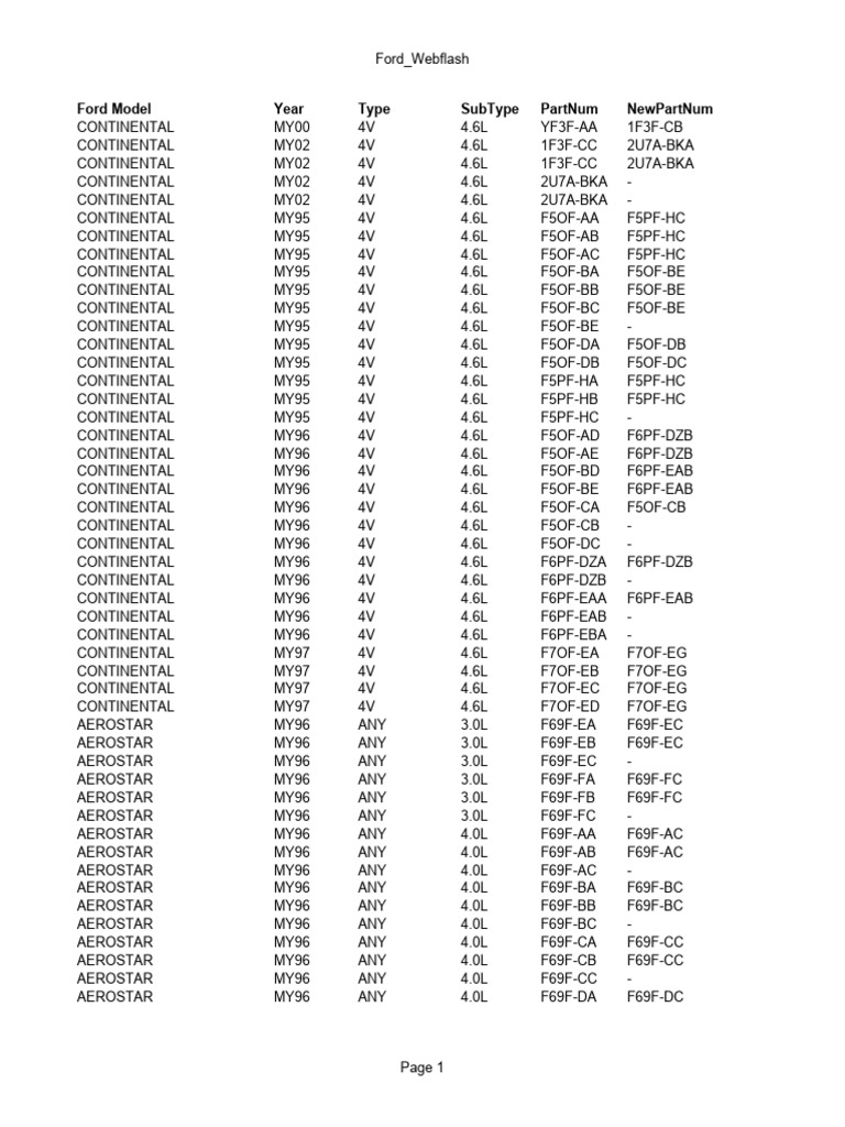 Calibraciones Compus Ford | PDF | Ford Motor Company | Wheeled Vehicles