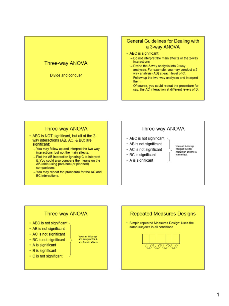 3 Way Anova | PDF | Analysis Of Variance | Teaching Mathematics 3 Way Anova | PDF | Analysis Of Variance | Teaching Mathematics