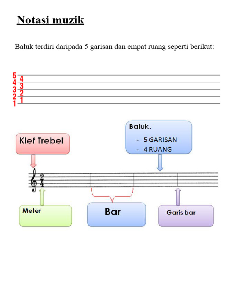 Muzik - Notasi Muzik | PDF