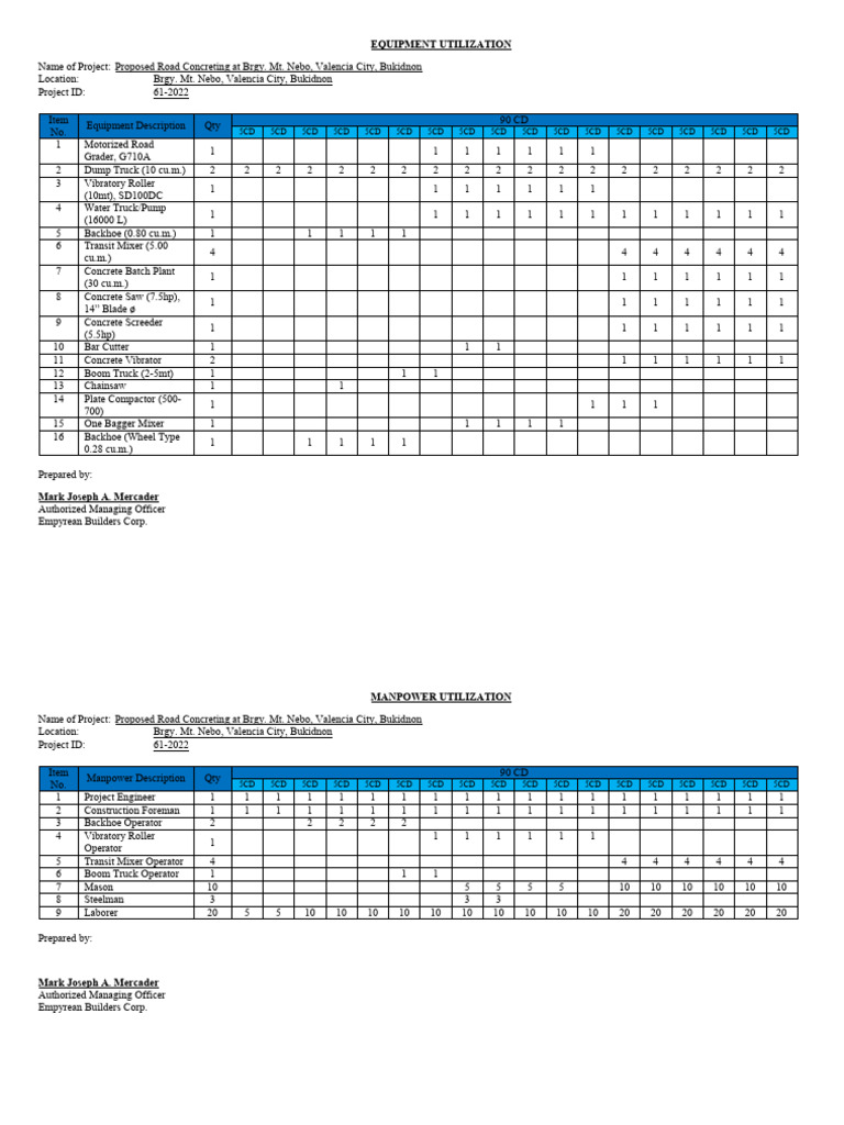 61 2022 Construction Schedule Manpower Utilization Equipment ...