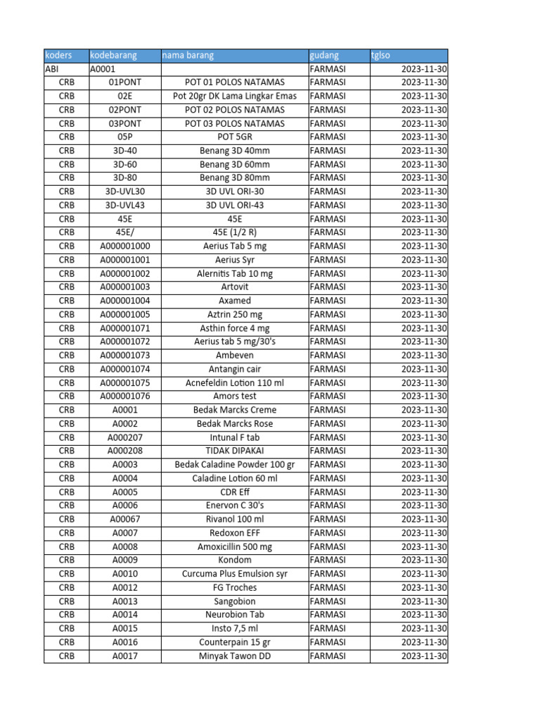 CRB - Format Table SO Baru | PDF
