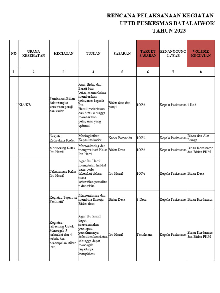 Ruk Dan RPK Tahun 2023 Puskesmas Batalaiworu | PDF