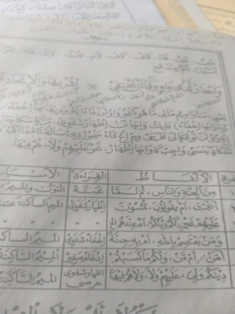 Hukum Mim Yg Di Sukun Ketika Bertemu Huruf Mim Dan Ba | PDF