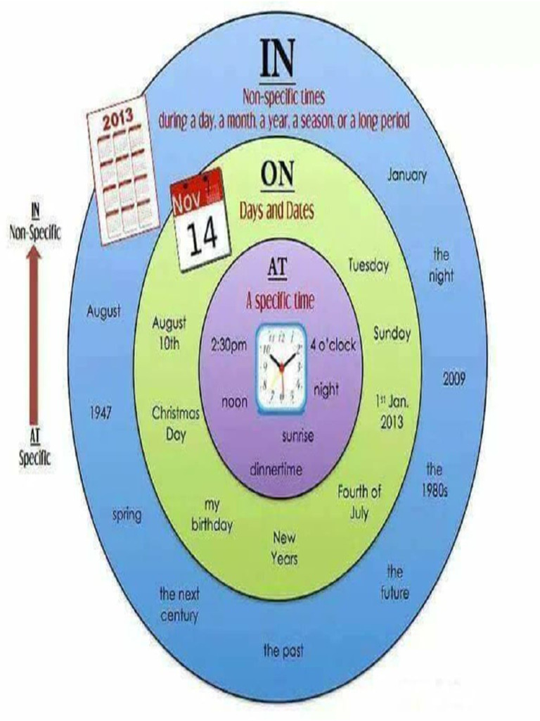 Prep of Time | PDF