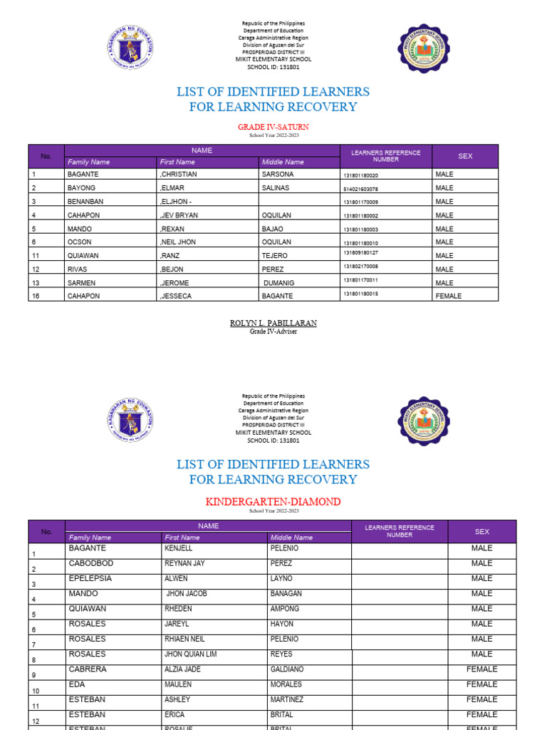 List of Recovery Learners | PDF