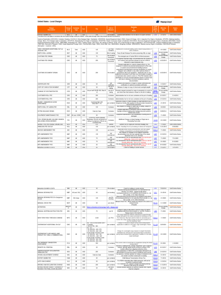 RNA Local Charges Effective October 1 2023 New Template | PDF | Cargo ...