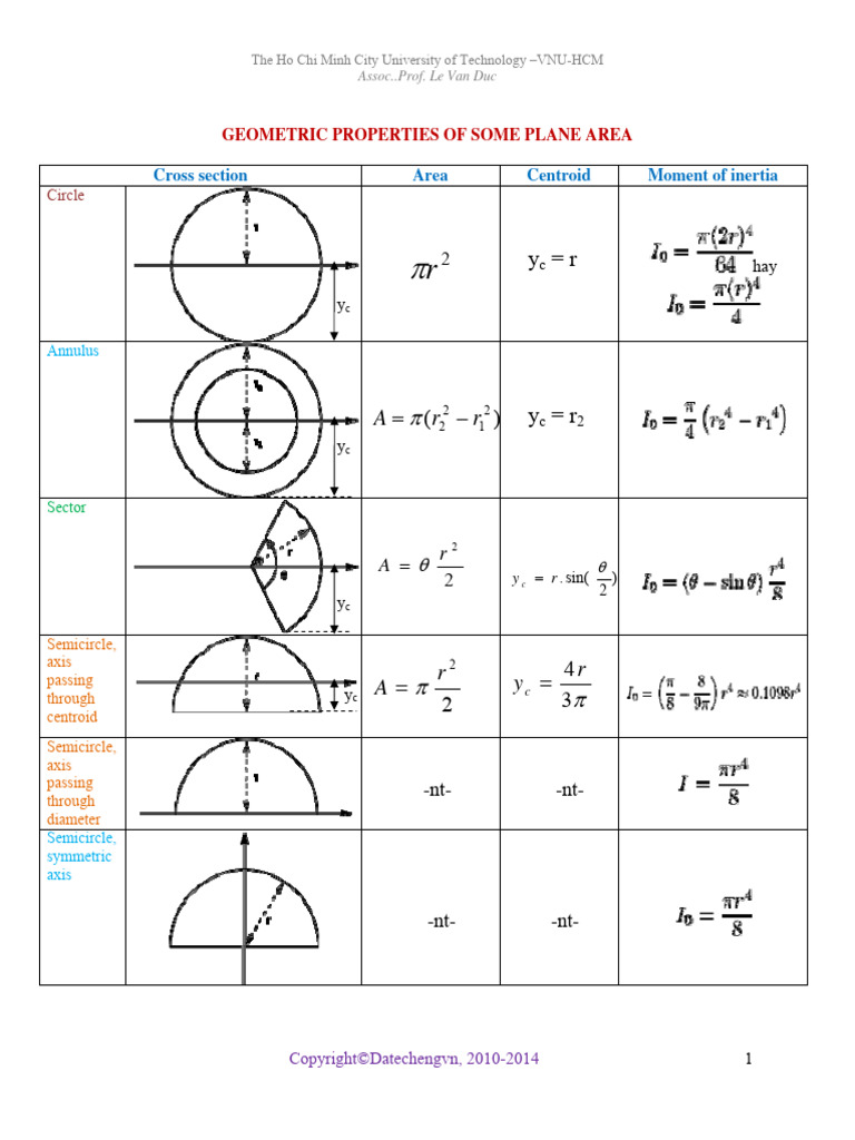 Cross Section Area Centroid Moment of Inertia | PDF | Area | Triangle