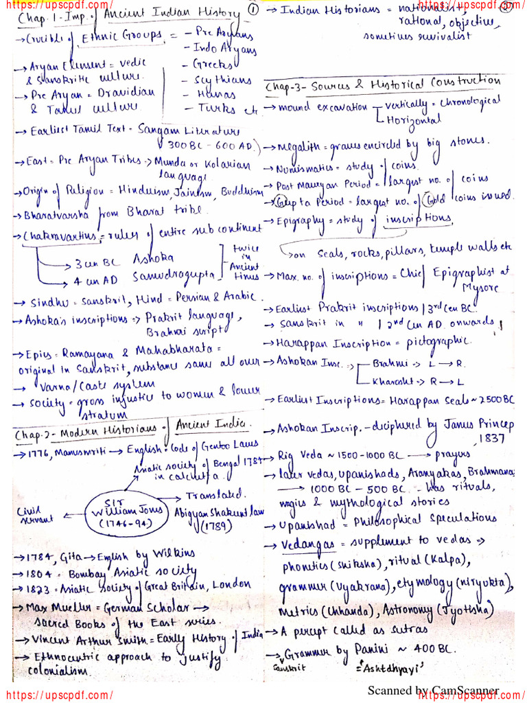 Ancient History Ncert Notes | PDF