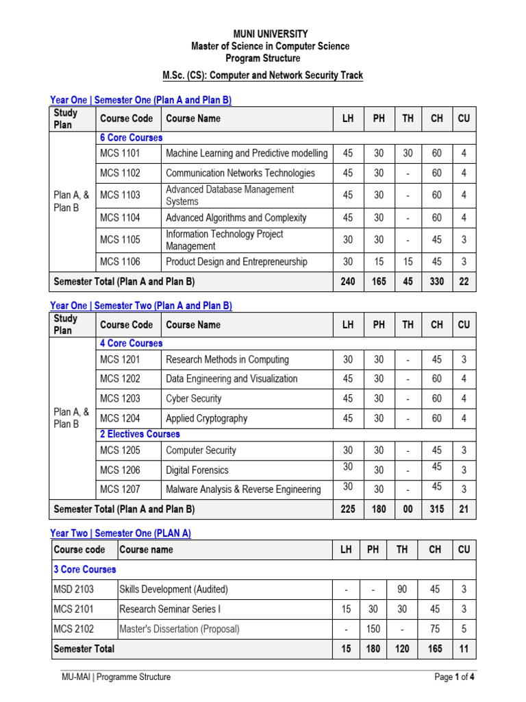MU MSC Computer Science | PDF | Source Code | Machine Learning