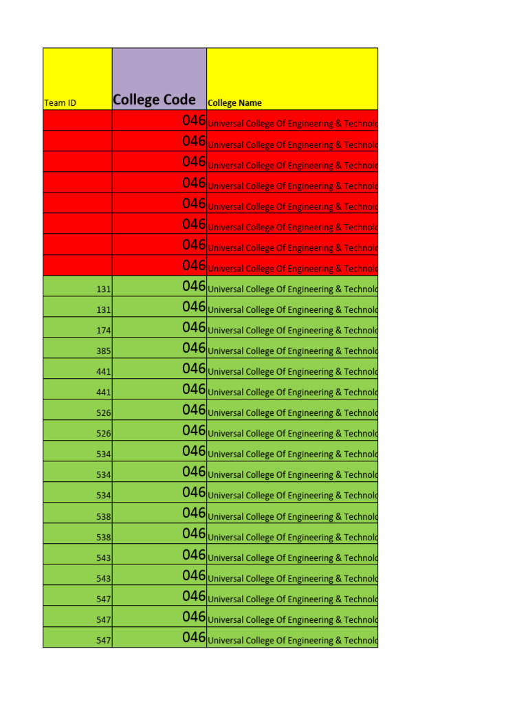 College Code | PDF | Physical Sciences | Engineering