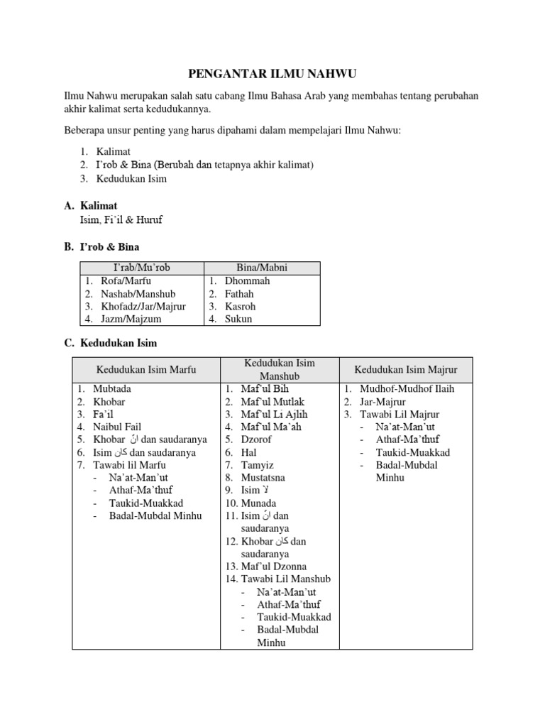 Pertemuan Ke-1 - Pengantar Ilmu Nahwu | PDF