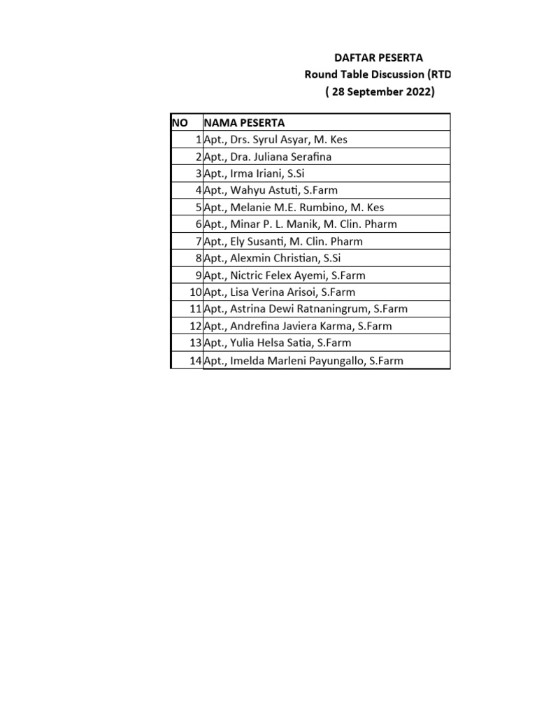Daftar Peserta IHT RTD 2022 | PDF | Wellness