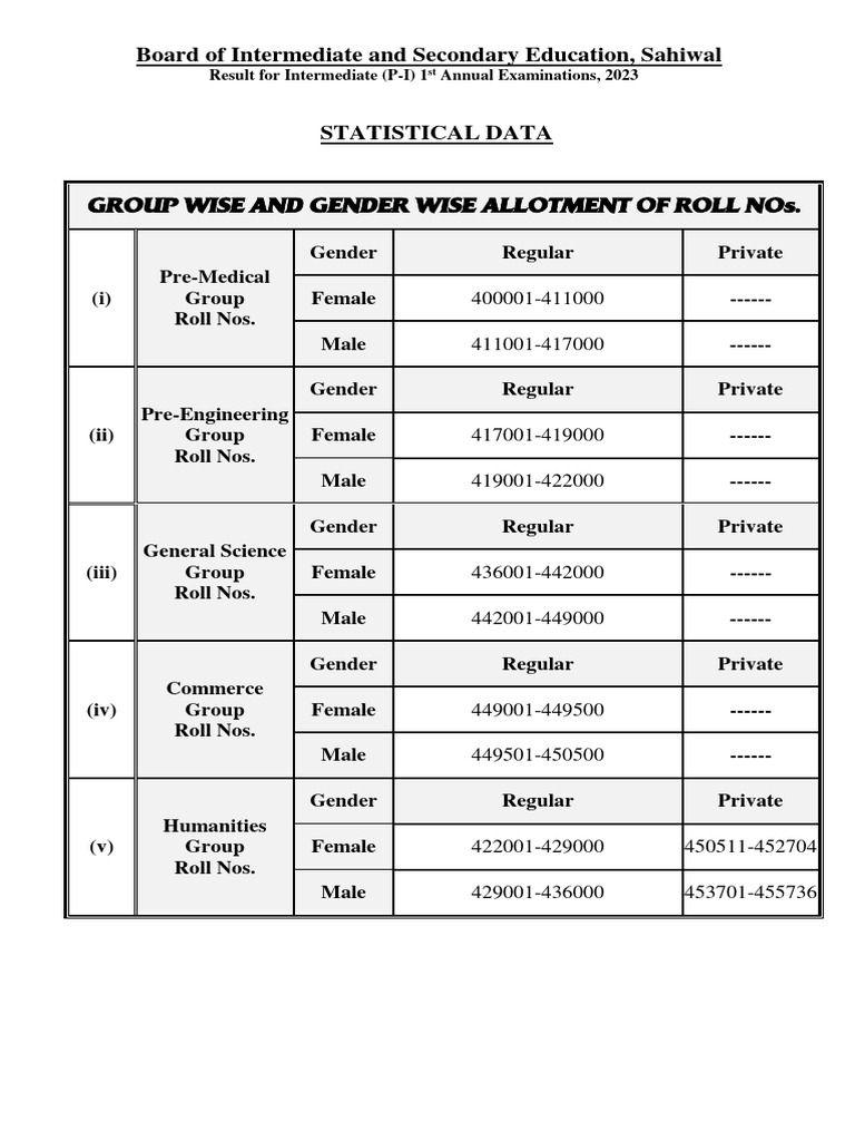 Statistical Data Intermediate Part-I 2023 Pattern | PDF | Science