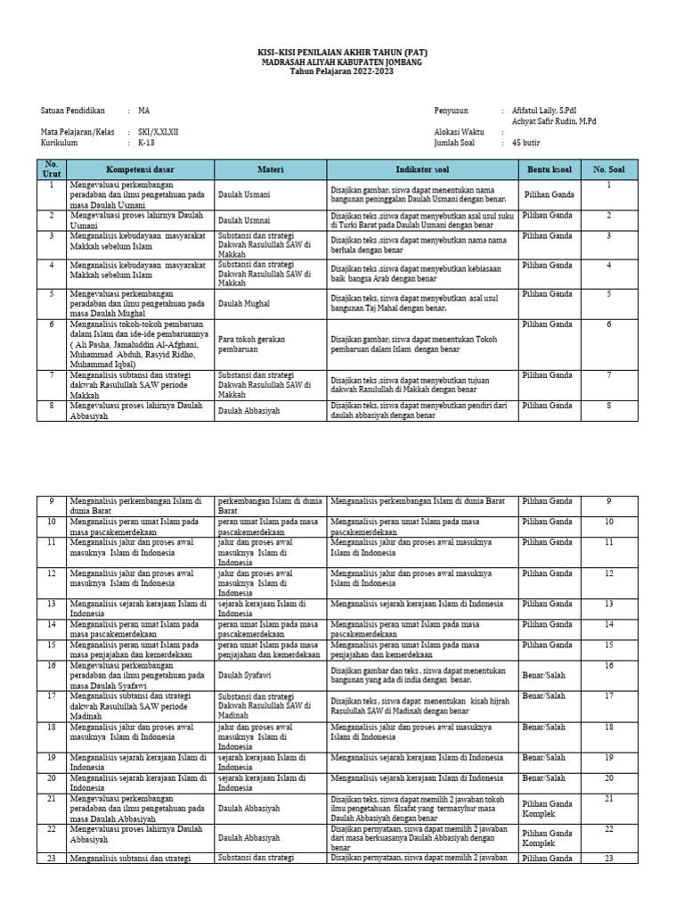 Kisi2 AM-SKI 2023 | PDF