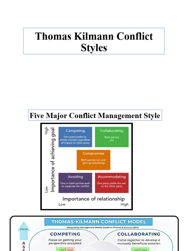 Thomas Kilmann Conflict Styles | PDF | Cooperation | Human Communication