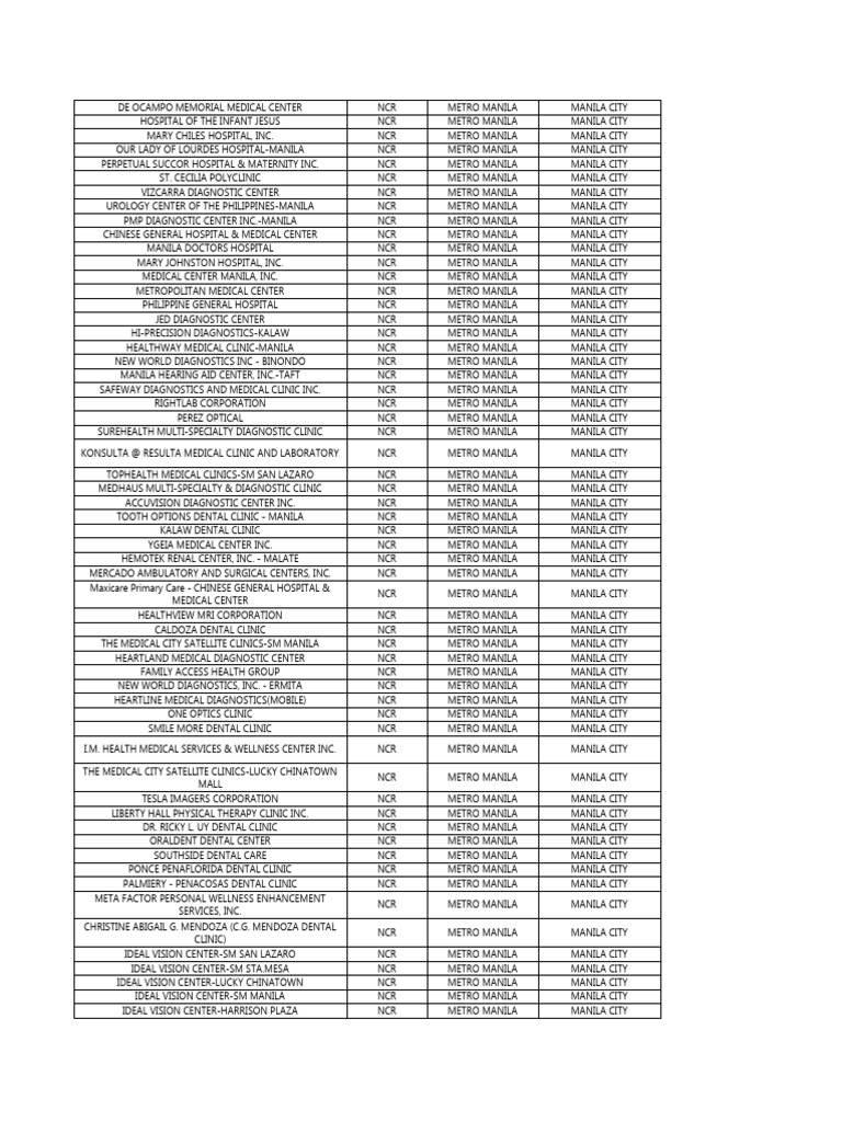 List of Providers - 10032023 | PDF | Metro Manila | Clinic