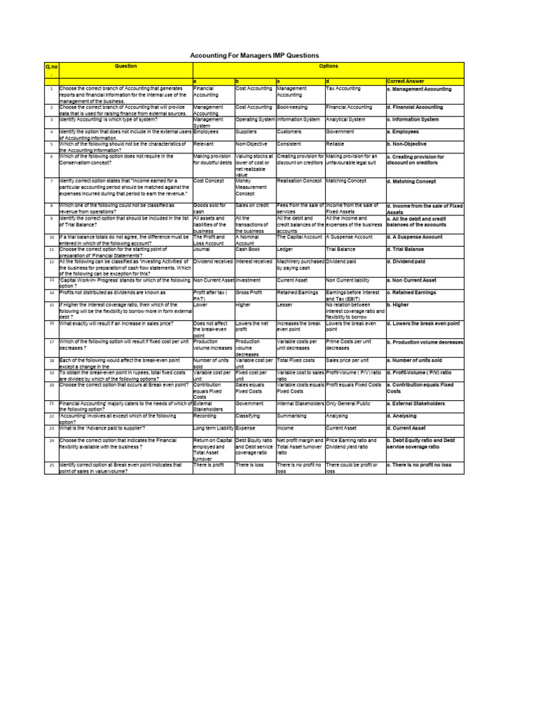 Accounting for Managers: Key Concepts & Questions | PDF | Debits And ...