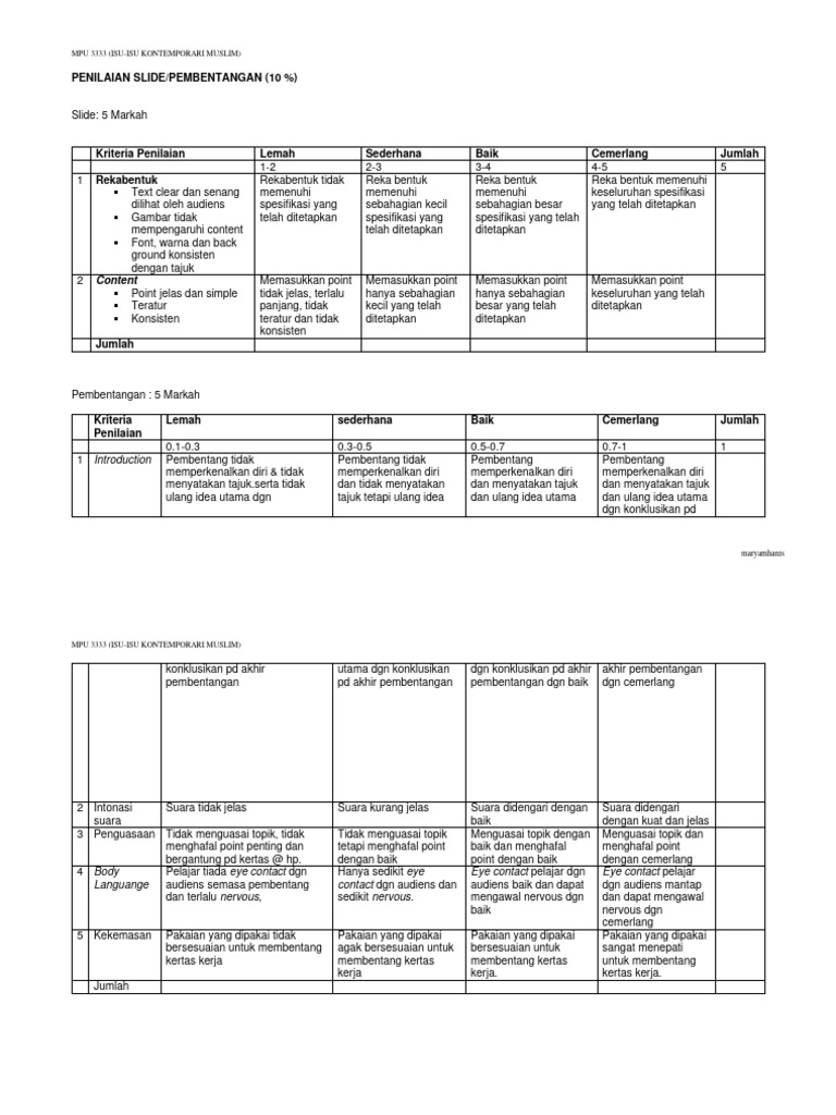 Rubrik Slide&pembentangan | PDF