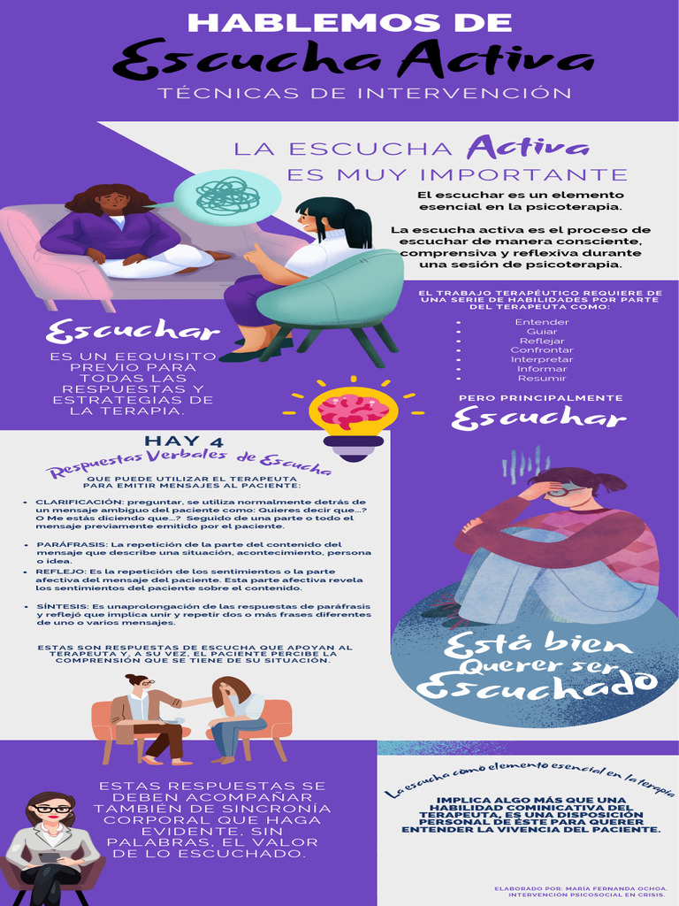 Infografía Escucha Activa | PDF | Psicoterapia | Sicología