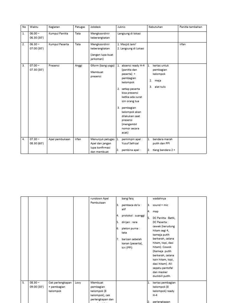 Rundown Diklat PPI 2022 | PDF